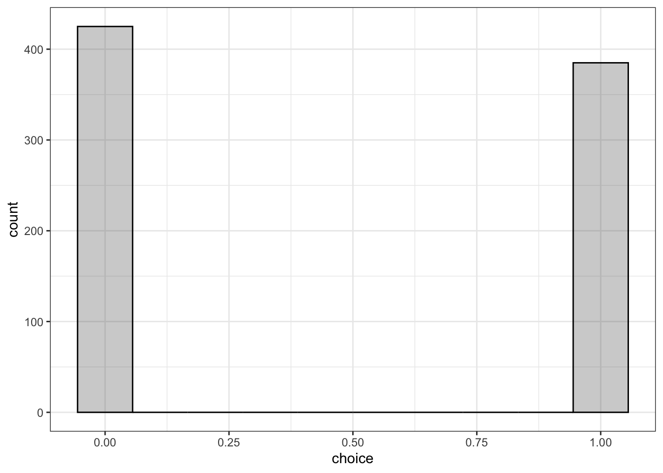 Chapter 9 Bayesian Models Of Cognition 11 Reinforcement Learning
